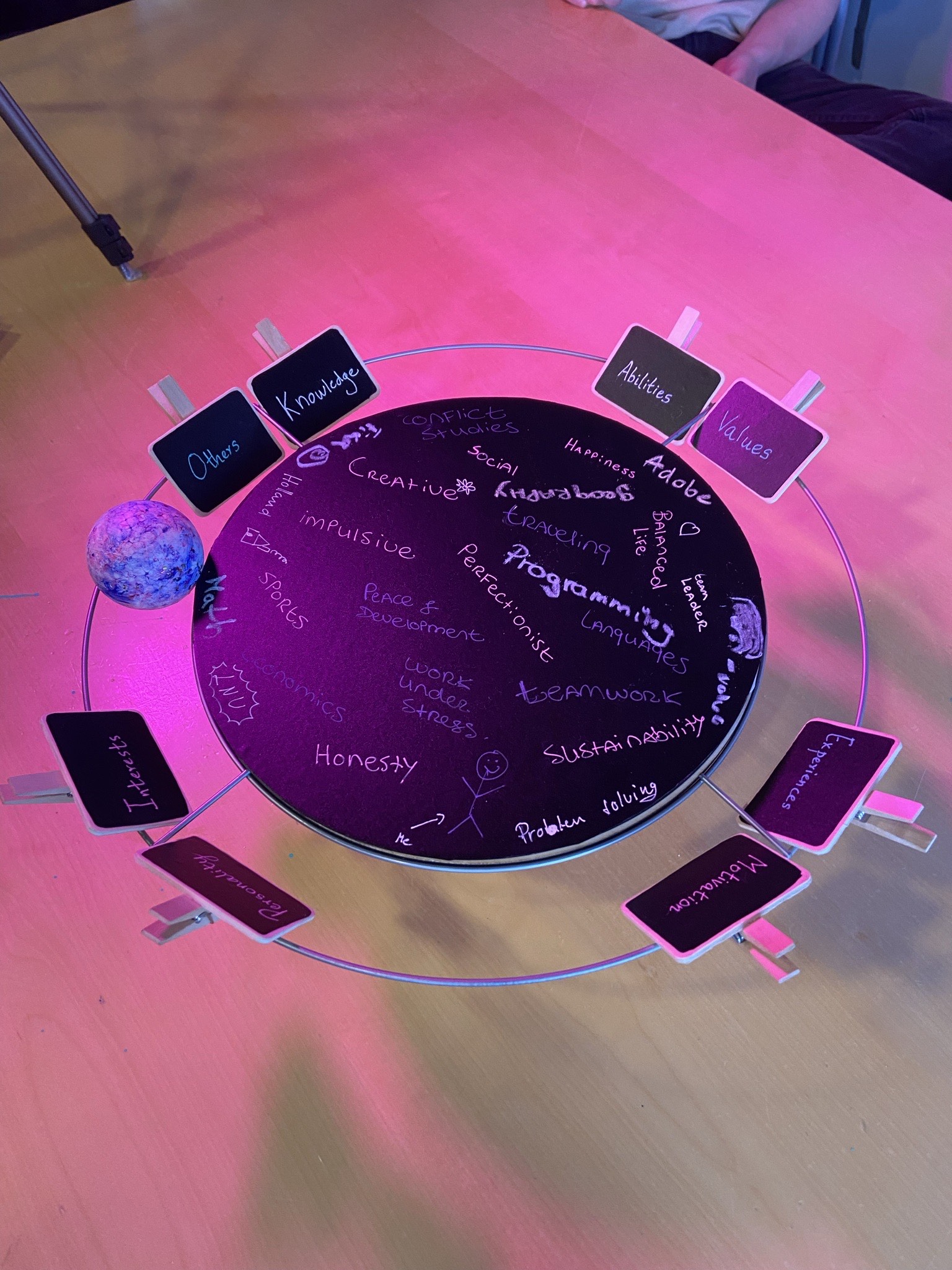 Interactive communication tool • Portfolio | Department of Design ...